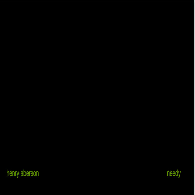 Henry Aberson - Needy (ft. Nariah Taylor, Korey Keys) | Stereofox Music ...